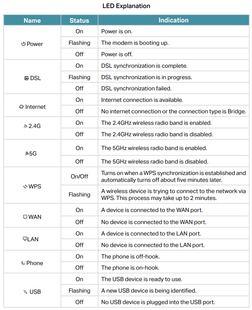 TP-Link Archer VR1600v - ADSL/VDSL and Ethernet - Vonex Telecom
