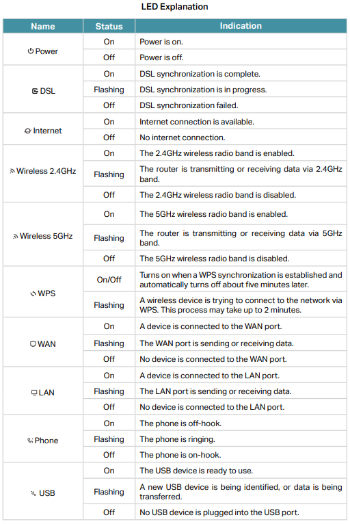 TP-Link Archer VR500v - ADSL/VDSL - Vonex Telecom